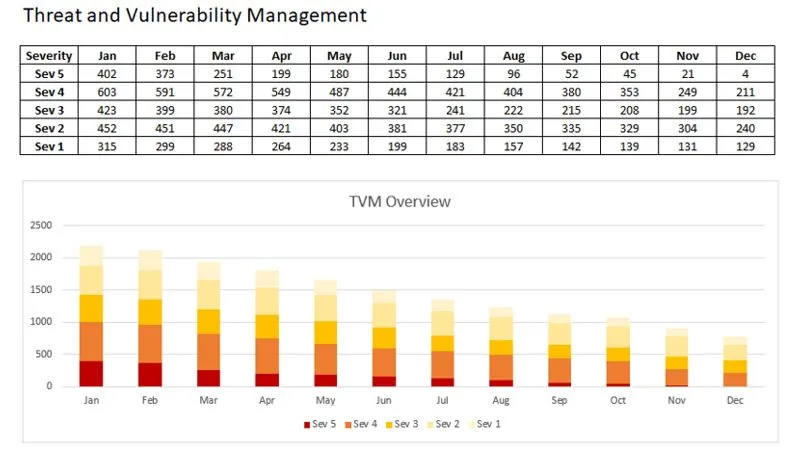 How to fix security vulnerabilities